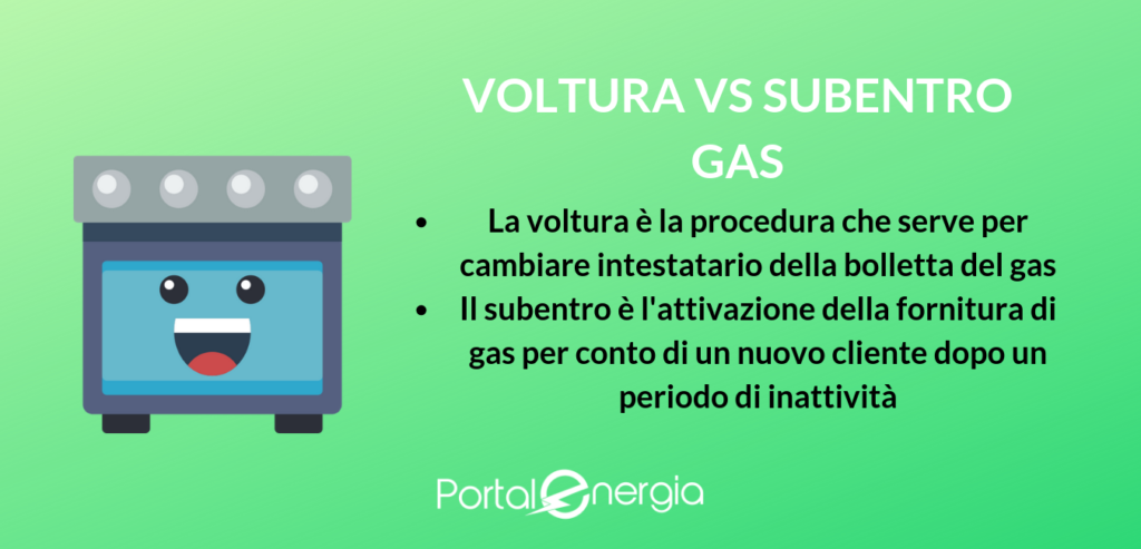 Voltura del Gas Metano: Come si Fa, Tipologie, Tempi, Costi, Documenti